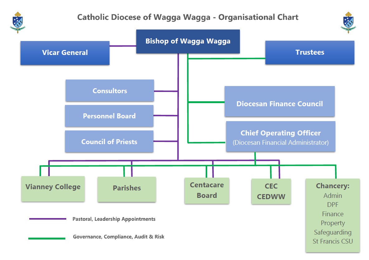 About - Catholic Diocese Wagga Wagga